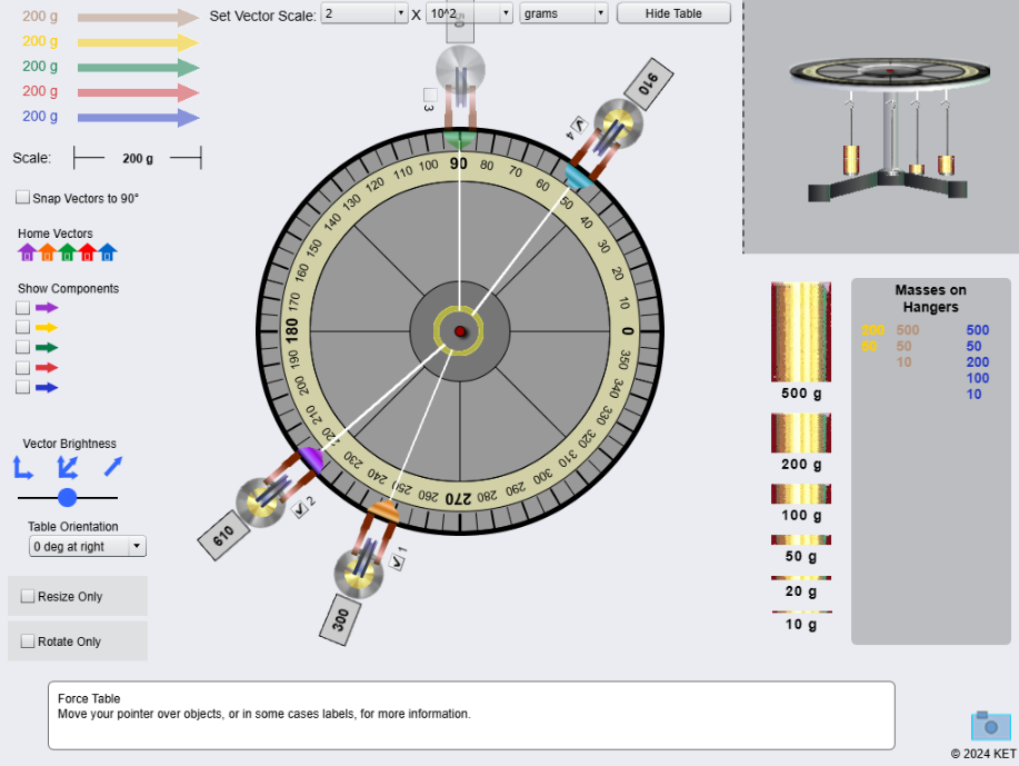 Force Table